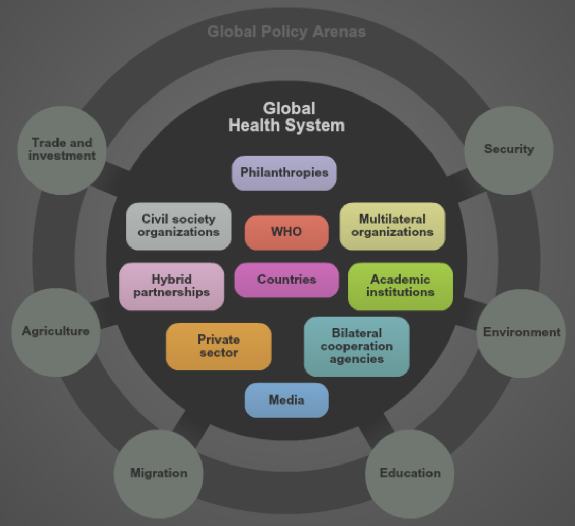 Governing the global health system – a critical review. – andrewharmer.org
